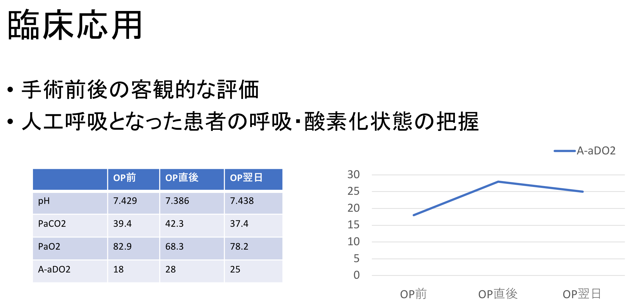 (7)肺胞気動脈血酸素分圧格差 A-aDO2 – 呼吸器外科 E-Learning